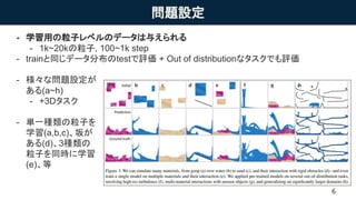 [DL輪読会]Learning to Simulate Complex Physics with Graph Networks | PDF
