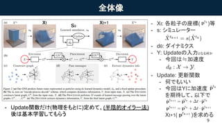 [DL輪読会]Learning to Simulate Complex Physics with Graph Networks | PDF