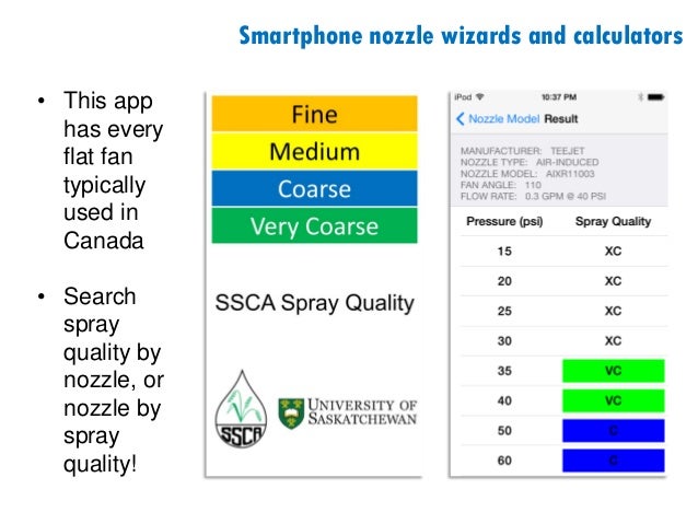 Learning to spray again