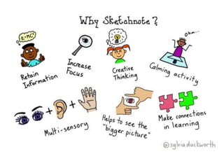 Learning to Take Notes V2.pptx