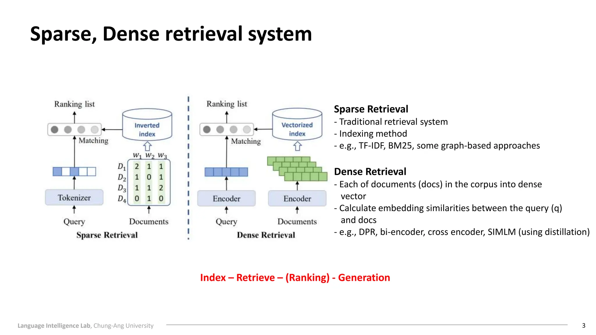 Learning to tokenize for Generative Retrival.pptx