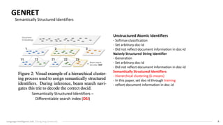 Learning to tokenize for Generative Retrival.pptx