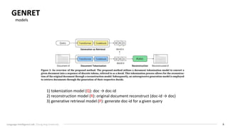 Learning to tokenize for Generative Retrival.pptx