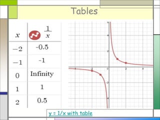 Learning to use the Desmos Graphing Calculator | PPTX