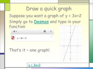 Learning to use the Desmos Graphing Calculator | PPTX