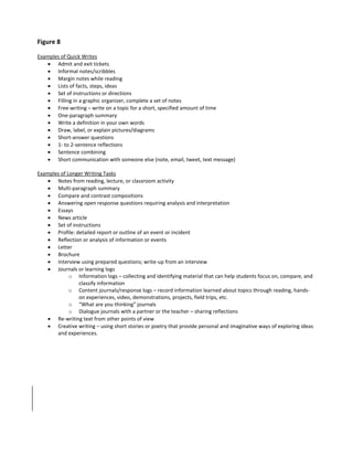 Learning to Write and Writing to Learn.pdf