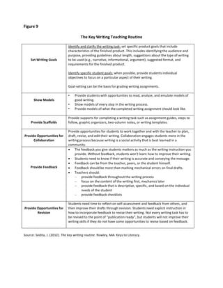 Learning to Write and Writing to Learn.pdf