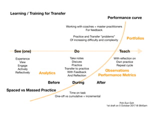 Learning and Training for Transfer | PPT