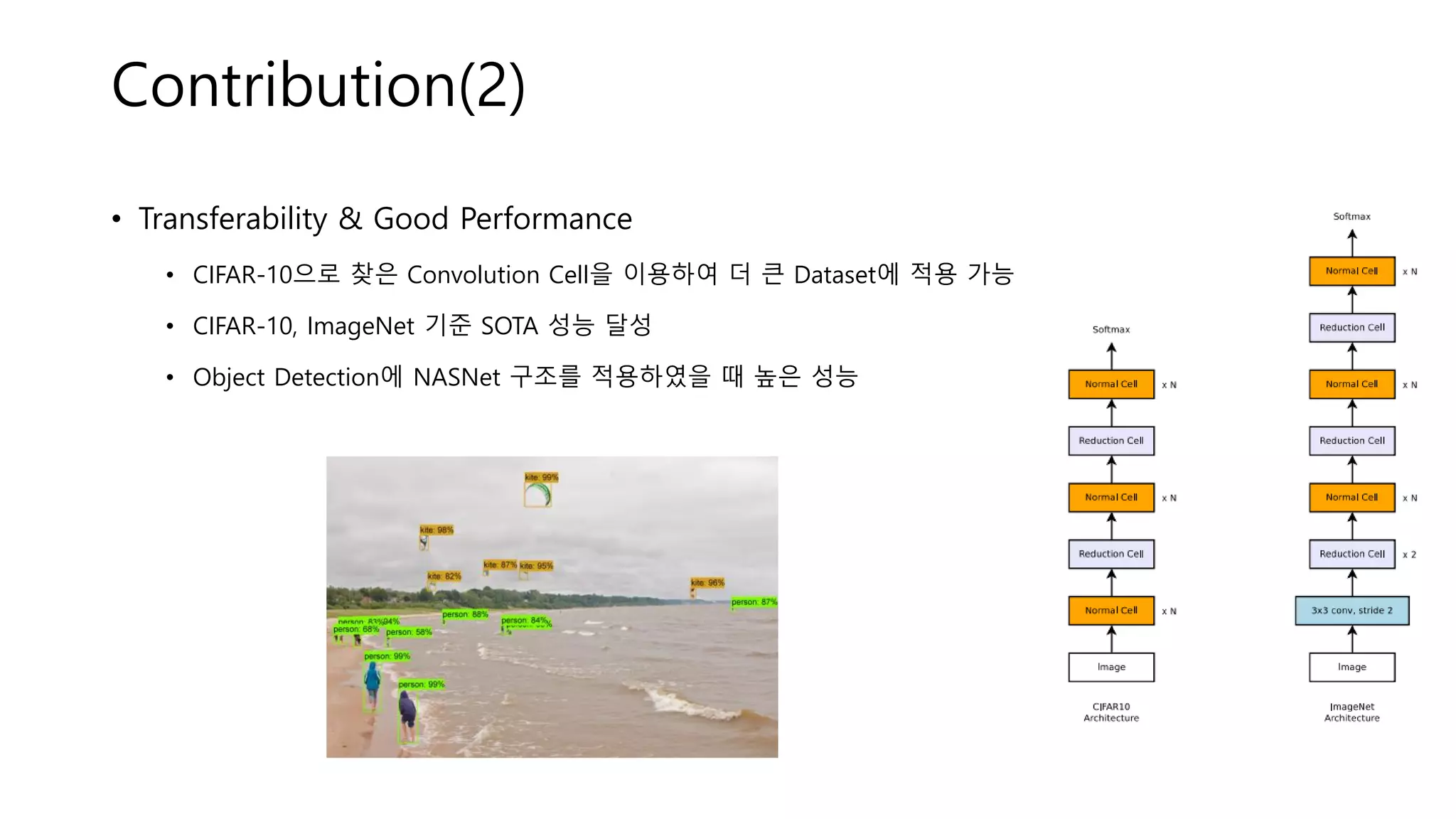 "Learning transferable architectures for scalable image recognition" Paper Review | PDF