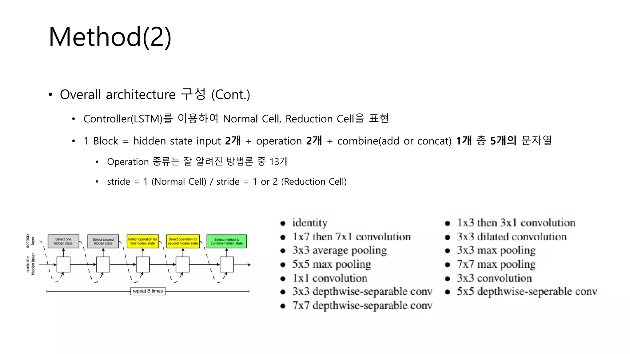 "Learning transferable architectures for scalable image recognition" Paper Review | PDF