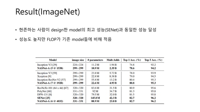 "Learning transferable architectures for scalable image recognition" Paper Review | PDF