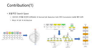 "Learning transferable architectures for scalable image recognition" Paper Review | PDF