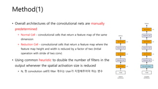 "Learning transferable architectures for scalable image recognition" Paper Review | PDF