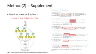 "Learning transferable architectures for scalable image recognition" Paper Review | PDF