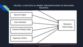 Learning transfer FULL PRESENTATION | PDF