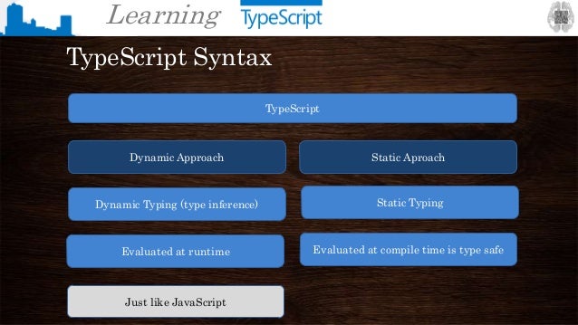 Learning Typescript