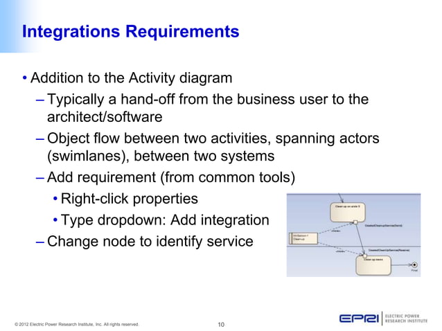 Learning UML with Enterprise Architect | PPT