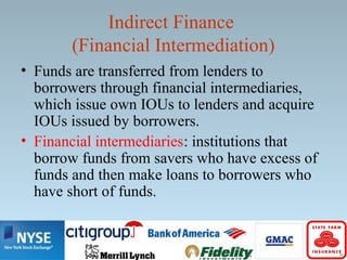 Econ315 Money and Banking: Learning Unit #05: Indirect Finance | PPT