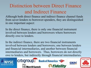 Econ315 Money and Banking: Learning Unit #05: Indirect Finance | PPT