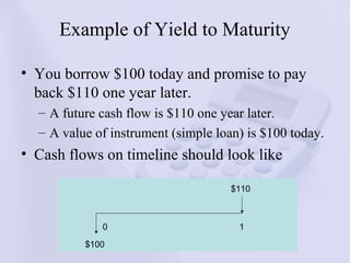 Econ315 Money and Banking: Learning Unit #09: Interest Rate | PPT
