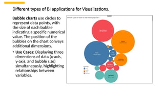 Business Intelligence chapter 1 on data warehouse | PPT