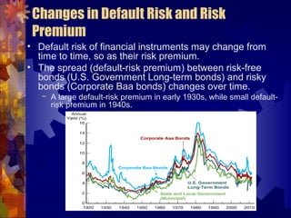 Econ315 Money and Banking: Learning Unit #12: Risk Structure of ...