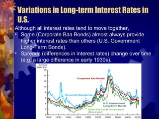 Econ315 Money and Banking: Learning Unit #12: Risk Structure of ...