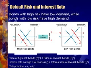 Econ315 Money and Banking: Learning Unit #12: Risk Structure of ...