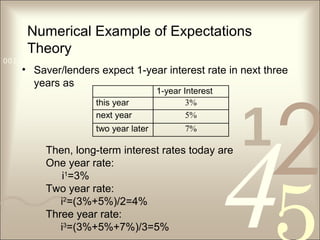 Econ315 Money and Banking: Learning Unit #13: Term Structure of ...