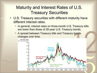 Econ315 Money and Banking: Learning Unit #13: Term Structure of ...