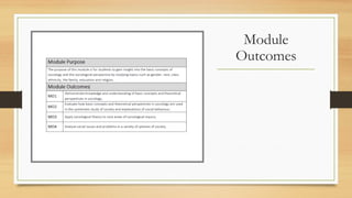 Learning Unit 1 Introduction to Sociological Theory.pptx