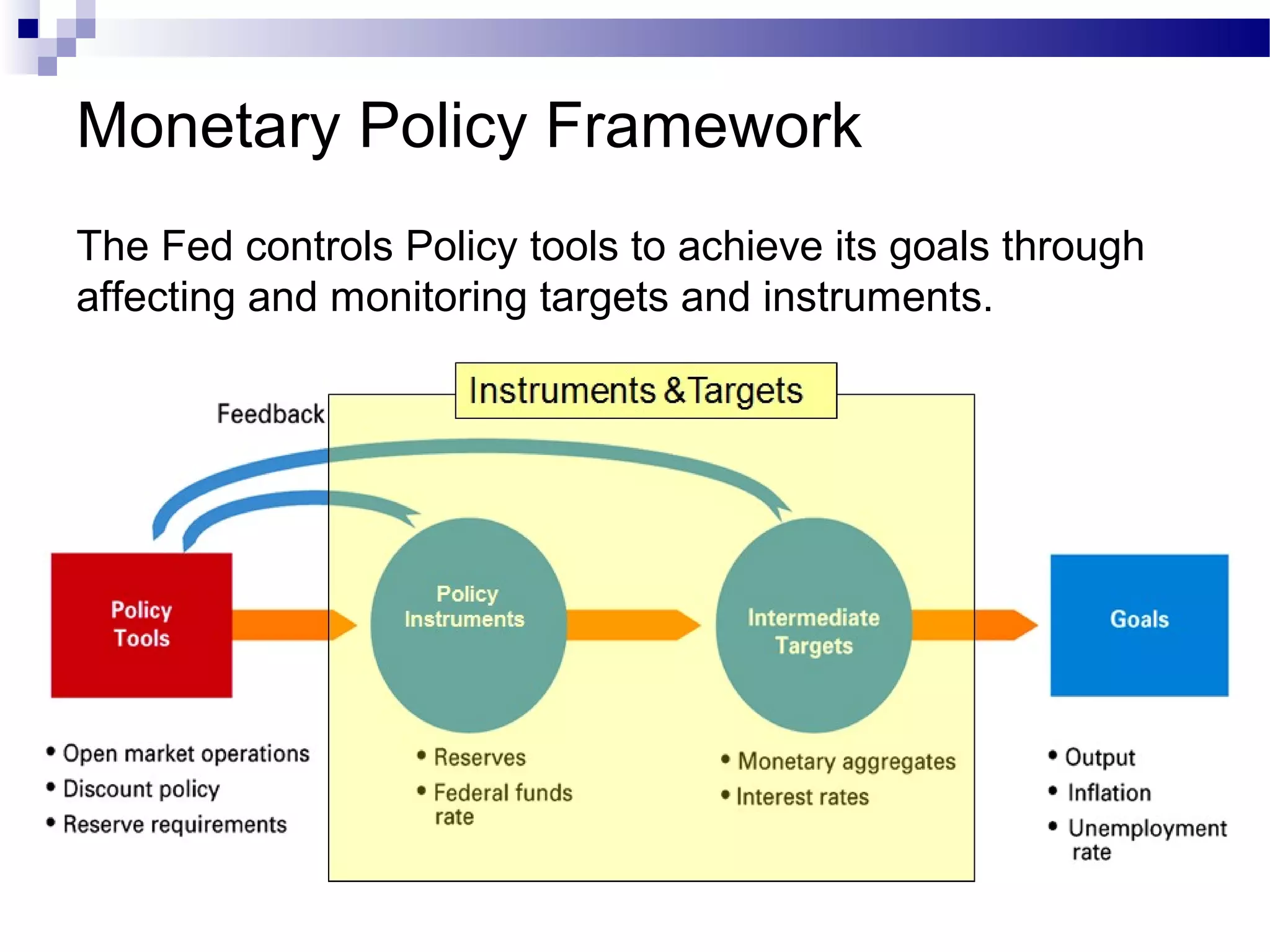 Econ315 Money and Banking: Learning Unit 23: Monetary Policy - Tools ...
