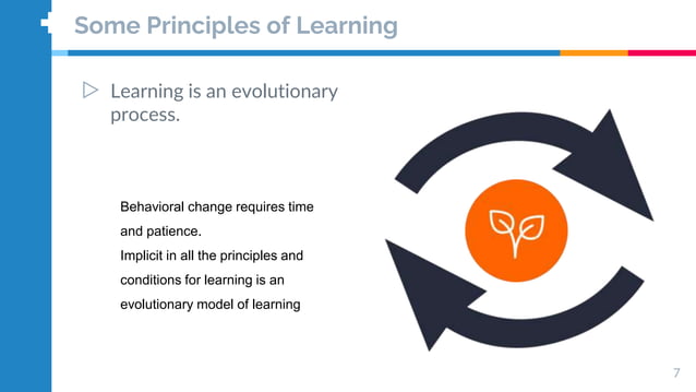 Understand what is Learning to help design Learning experiences. | PPTX