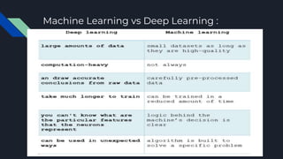 Learning Vector Quantization - Fresh Spar Technologies - Manojkumar C | PPT