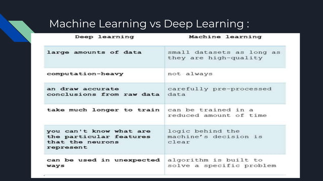 Learning Vector Quantization - Fresh Spar Technologies - Manojkumar C | PPT