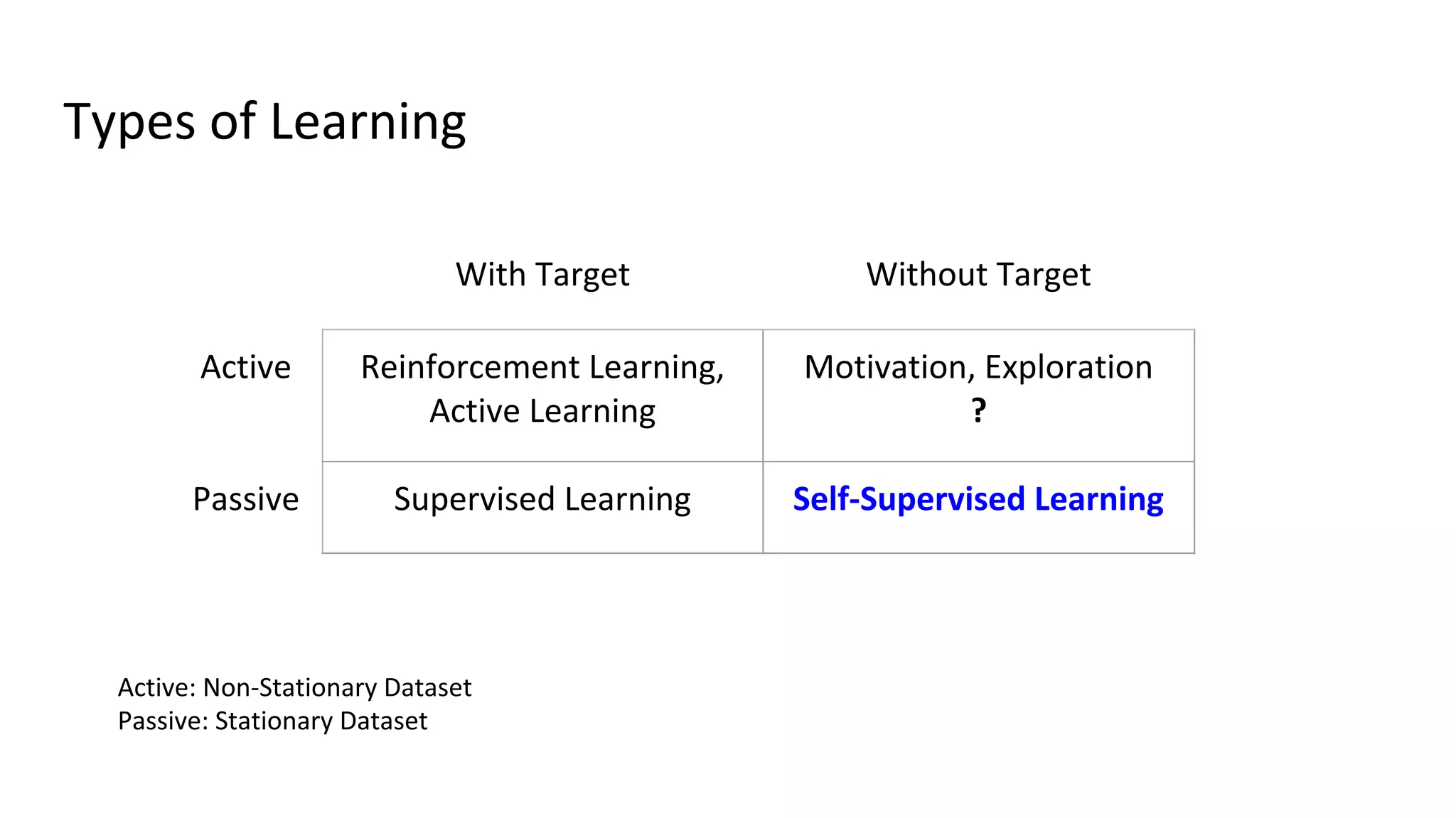 Learning visual representation without human label | PPT