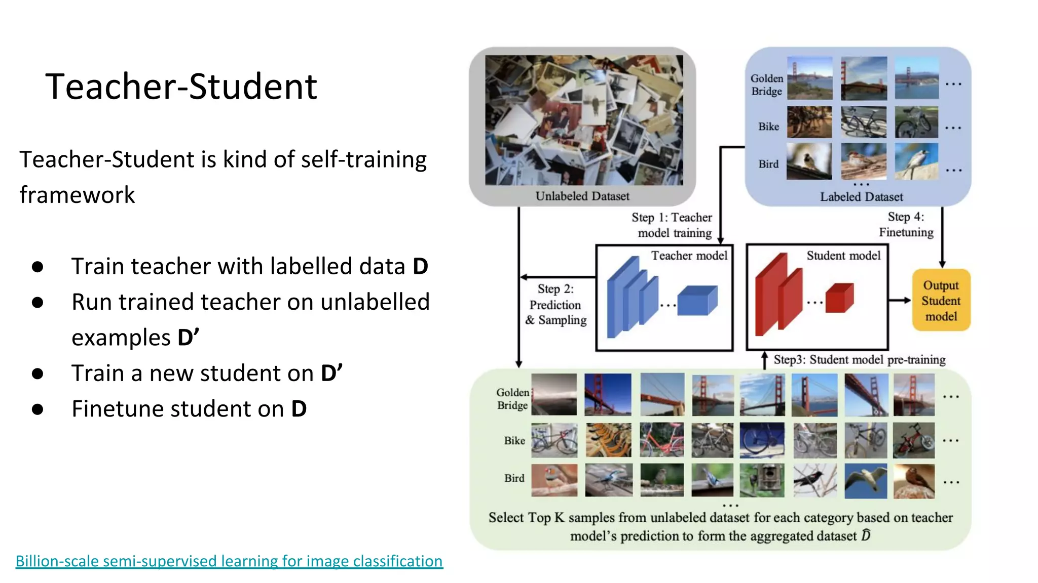 Learning visual representation without human label | PPT