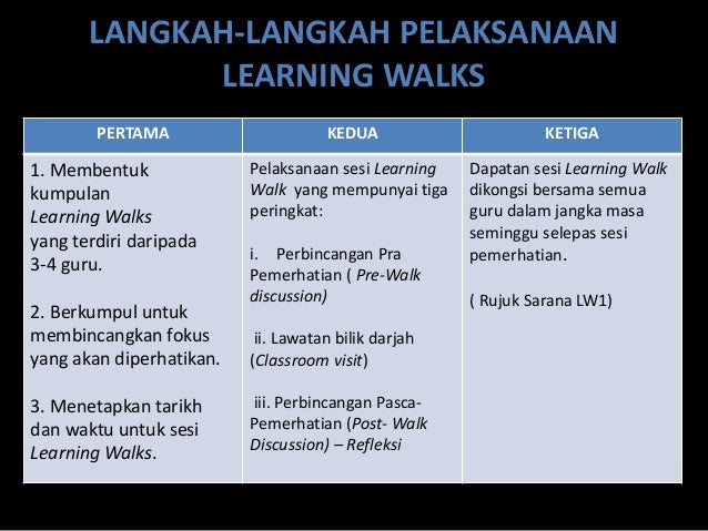 Learning walks 2014