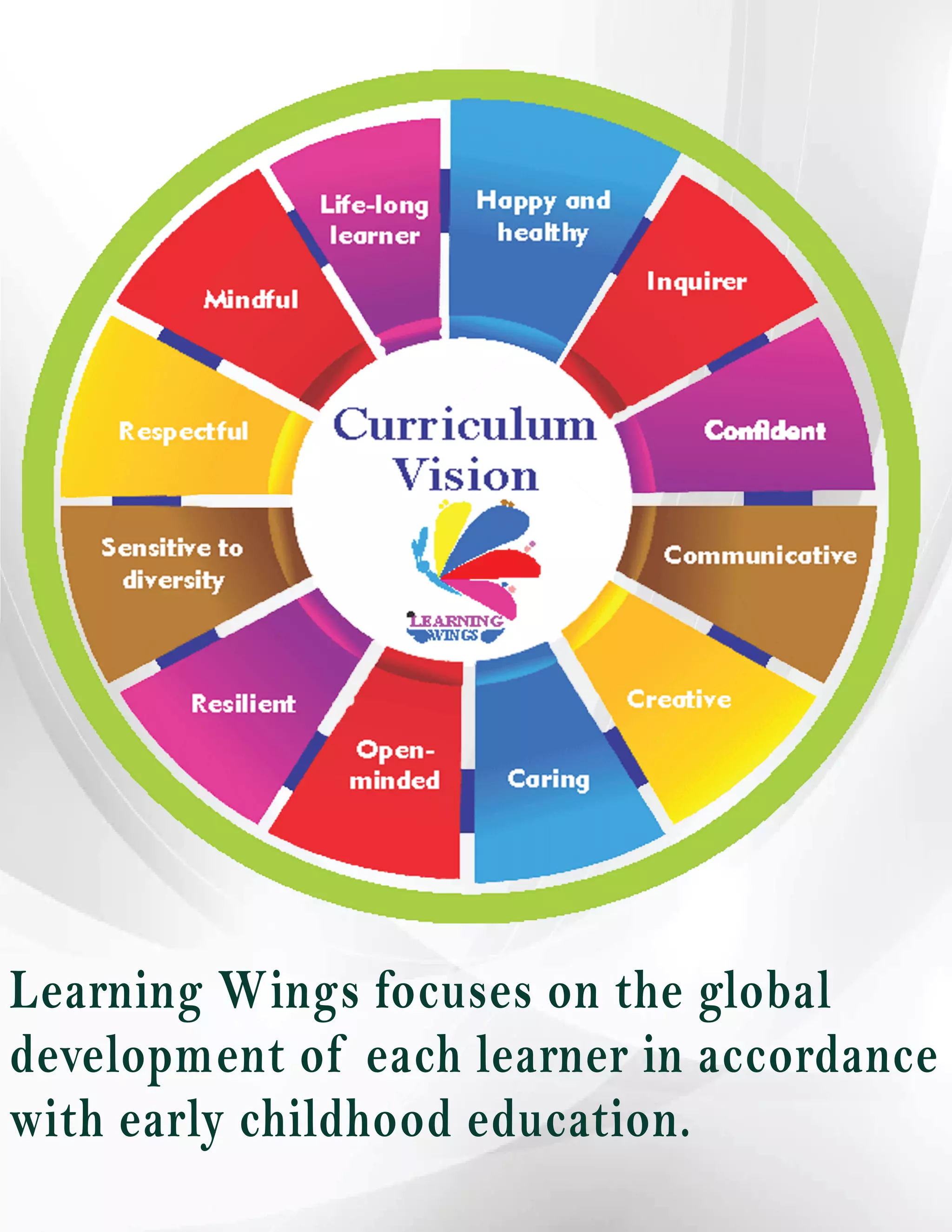 learning wings preschool franchise pdf | PDF