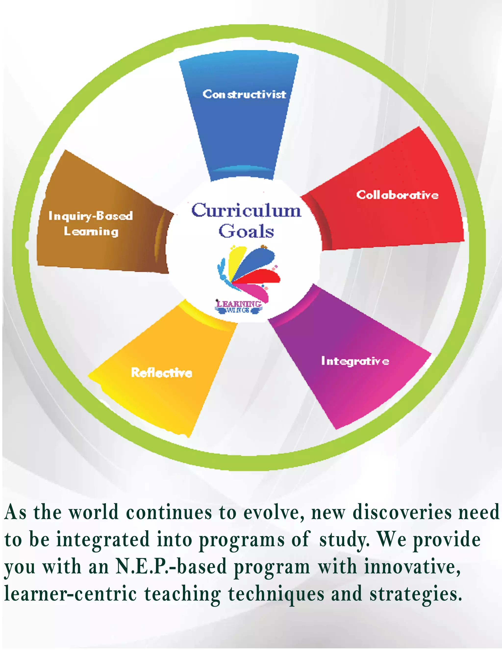 learning wings preschool franchise pdf | PDF