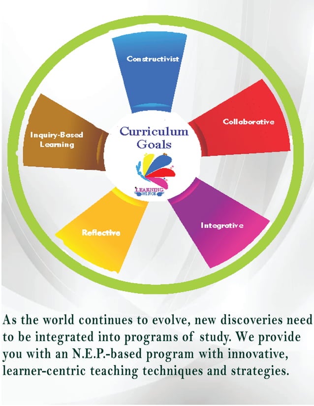 learning wings preschool franchise pdf | PDF | Business | Business and Finance