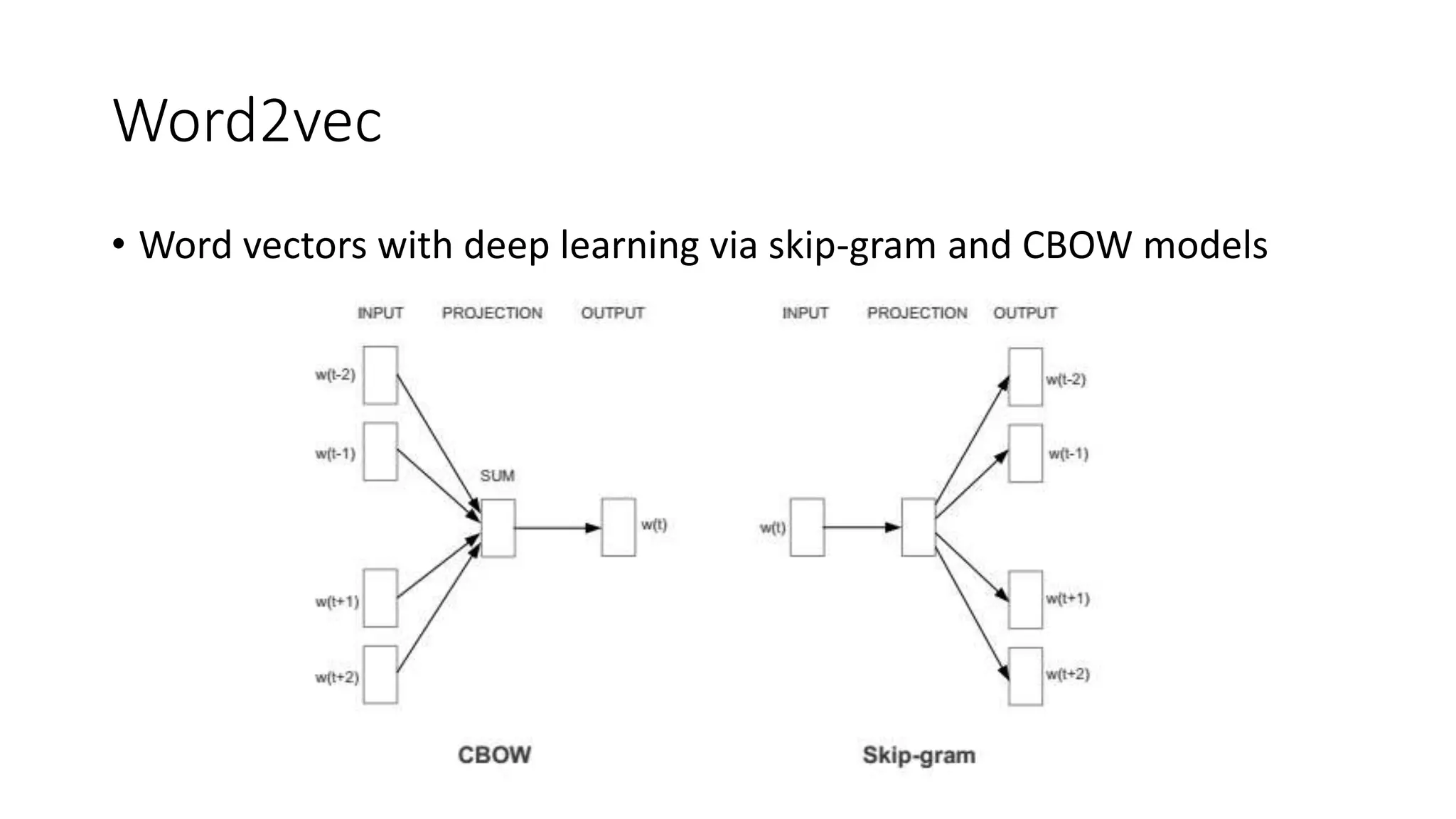 Learning With Classification And Clustering Neural Networks Ppt 4862