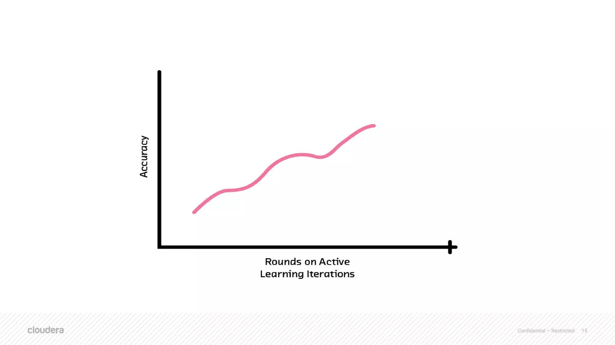 Machine Learning with Limited Labeled Data 4/3/19 | PPTX