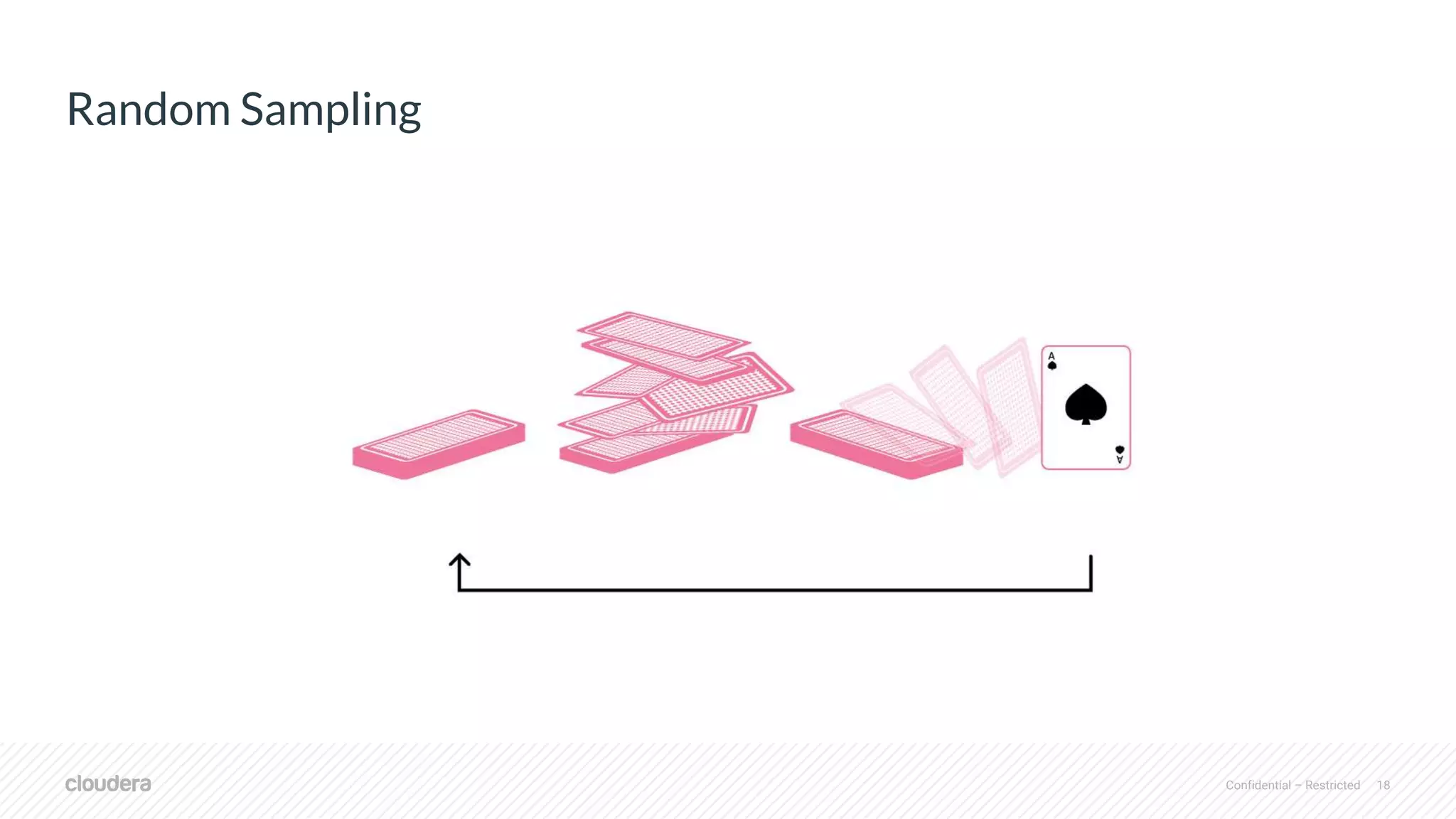 Machine Learning with Limited Labeled Data 4/3/19 | PPTX