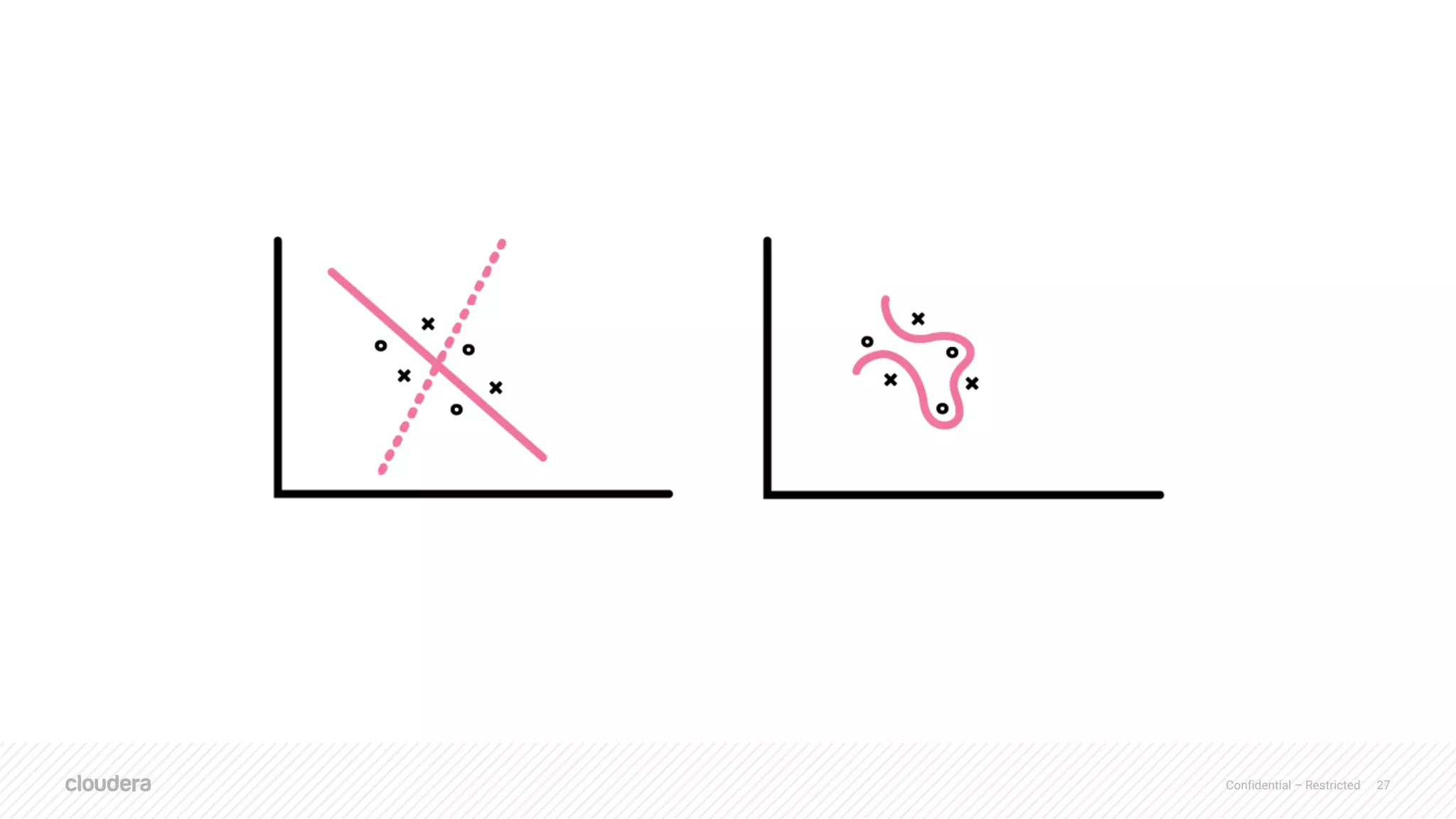 Machine Learning with Limited Labeled Data 4/3/19 | PPTX