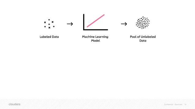 Machine Learning with Limited Labeled Data 4/3/19 | PPT