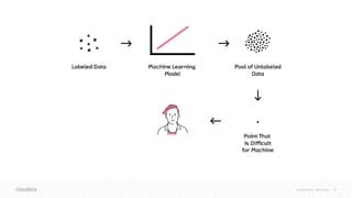 Machine Learning with Limited Labeled Data 4/3/19 | PPTX