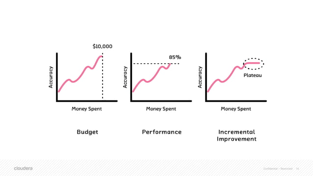 Machine Learning with Limited Labeled Data 4/3/19 | PPT