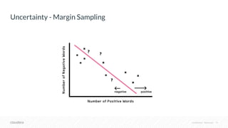 Machine Learning with Limited Labeled Data 4/3/19 | PPTX
