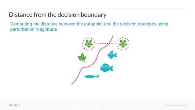 Machine Learning with Limited Labeled Data 4/3/19 | PPT